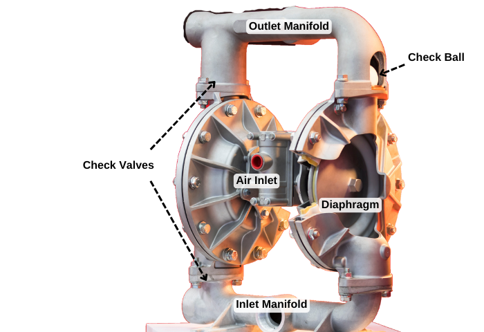 A Complete Guide To Air Operated Double Diaphragm AODD Pumps